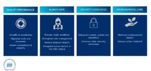 QHSSE - Odfjell Drilling