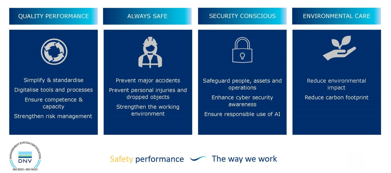 QHSSE - Odfjell Drilling