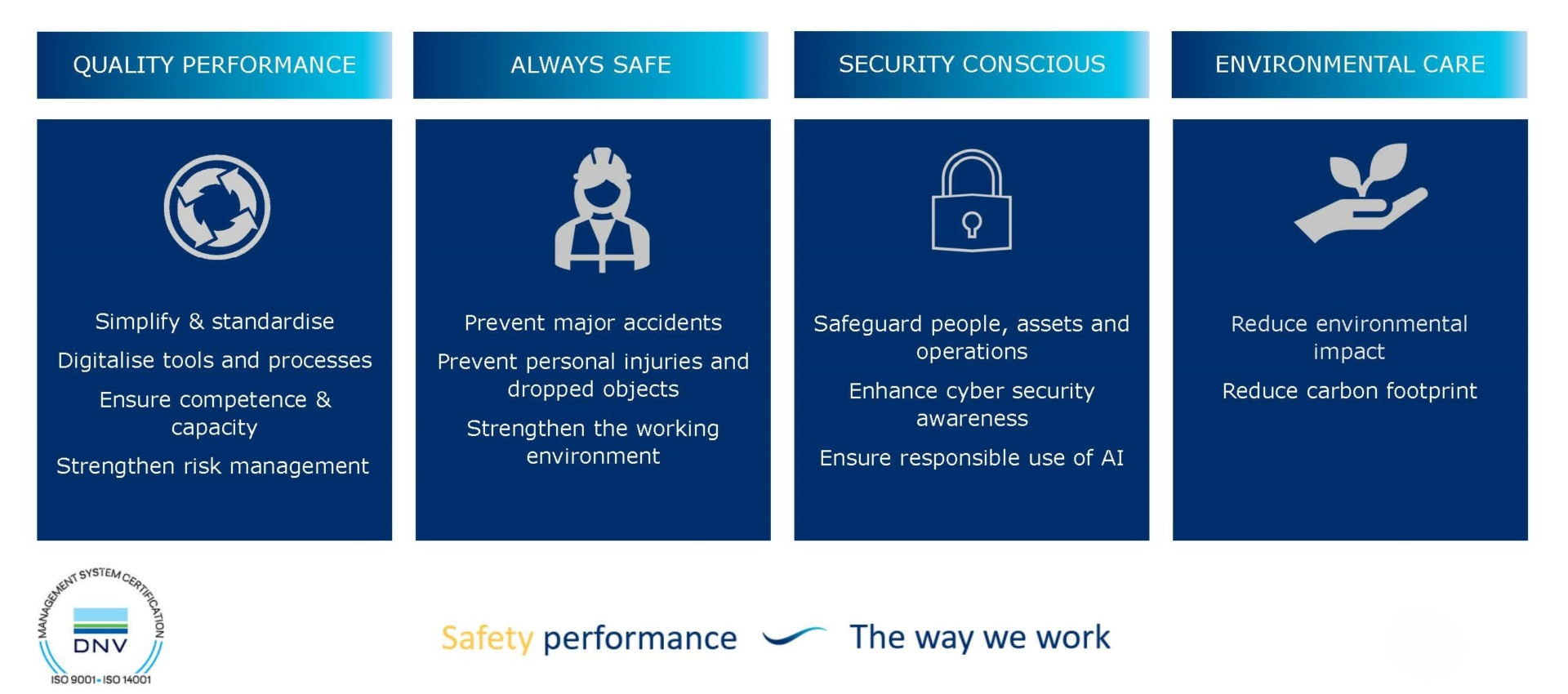 QHSSE - Odfjell Drilling